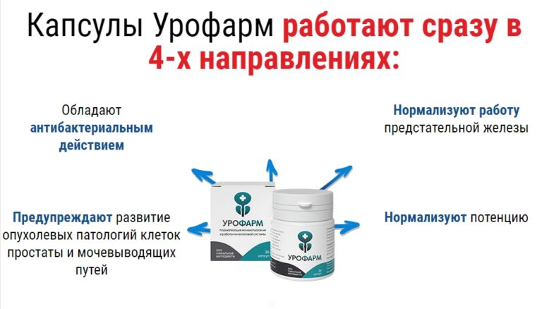 Урофарм цена таблетки купить в Аптеке для всех отзывы
